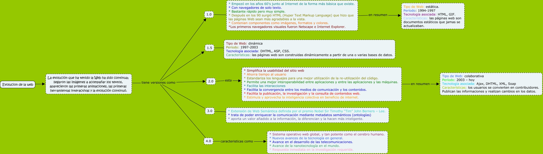 SALA_1_PC7_evolucion web paula león